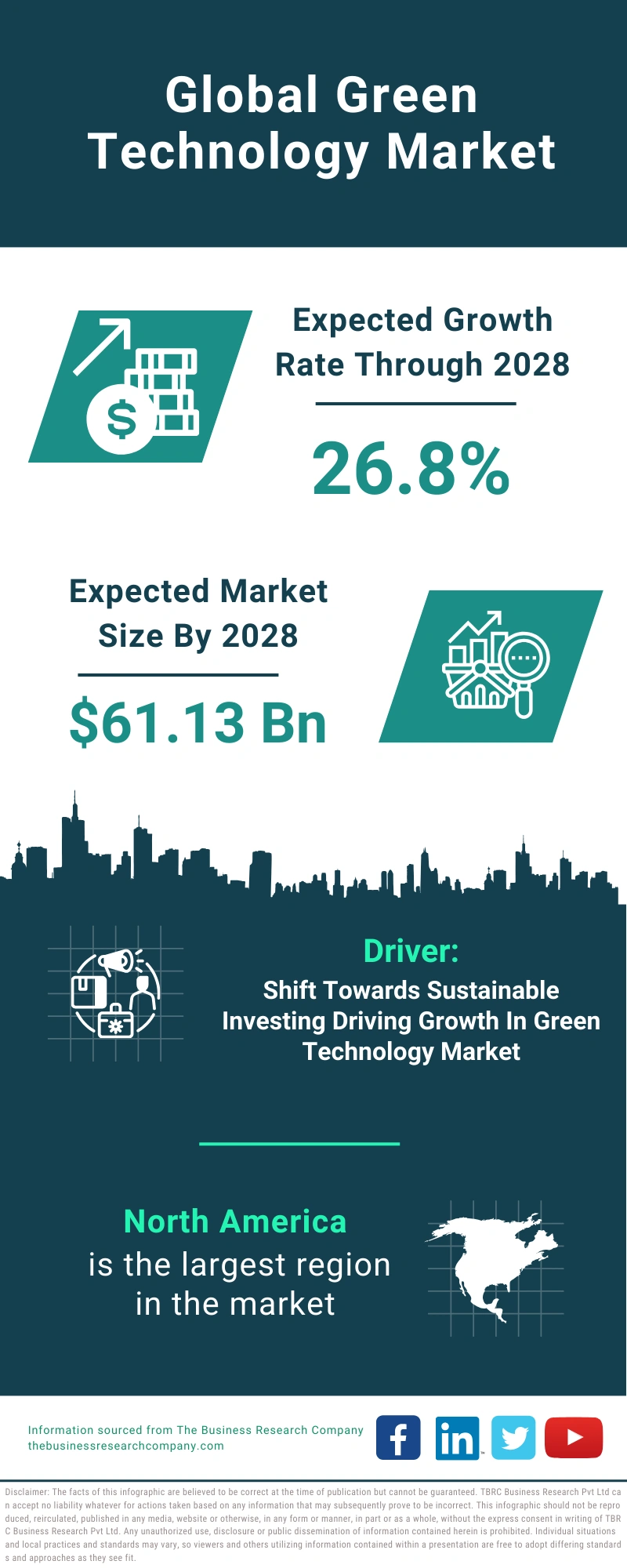 Green Technology Market Report 2024 - Green Technology Industry And ...