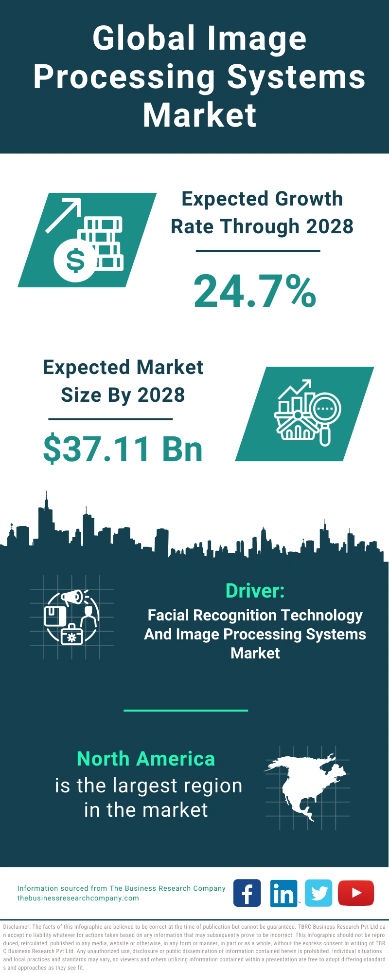 Image Processing Systems Market 2024 Growth and Future: Infographic