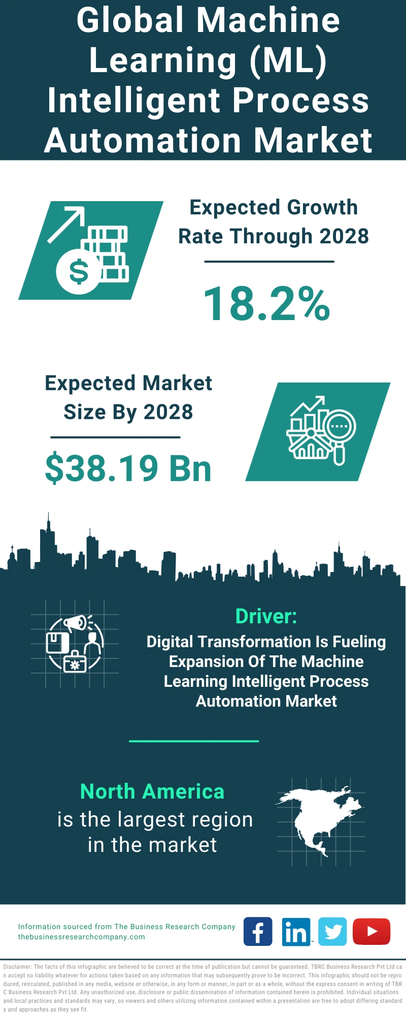 Machine Learning (ML) Intelligent Process Automation Market Forecast ... Machine Learning (ML) Intelligent Process Automation Market Forecast ...