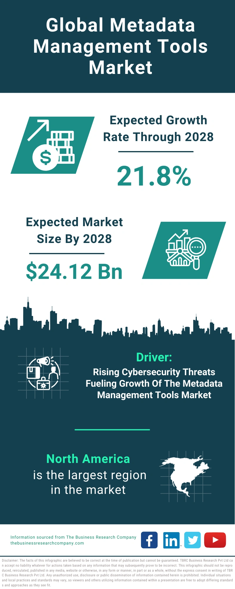 Metadata Management Tools Market Report 2024 - Metadata Management Tools Market Opportunities ...