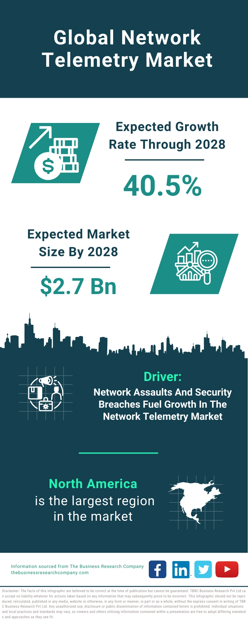 Network Telemetry Market 2024 Growth and Future: Infographic