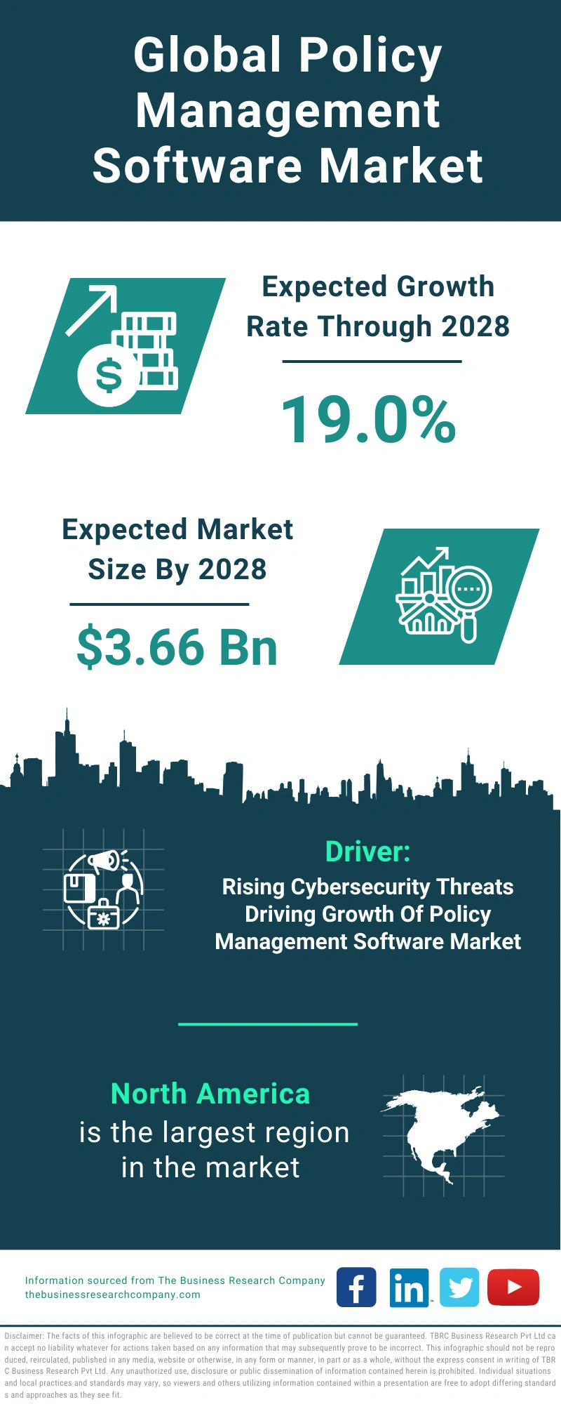 Policy Management Software Market Report 2024, Statistics And Forecast