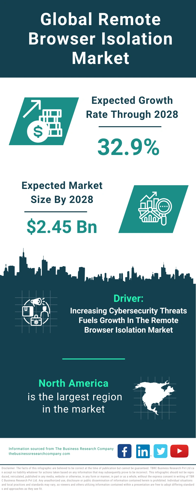 Remote Browser Isolation Market Report 2024 - Remote Browser Isolation ...