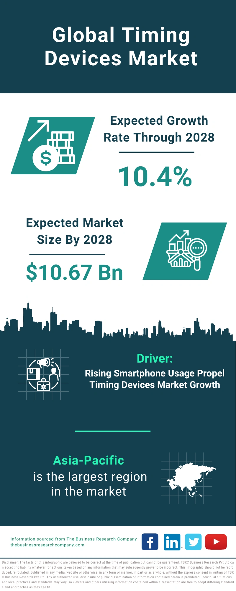 Timing Devices Market Report 2024 - Timing Devices Market Share and ...