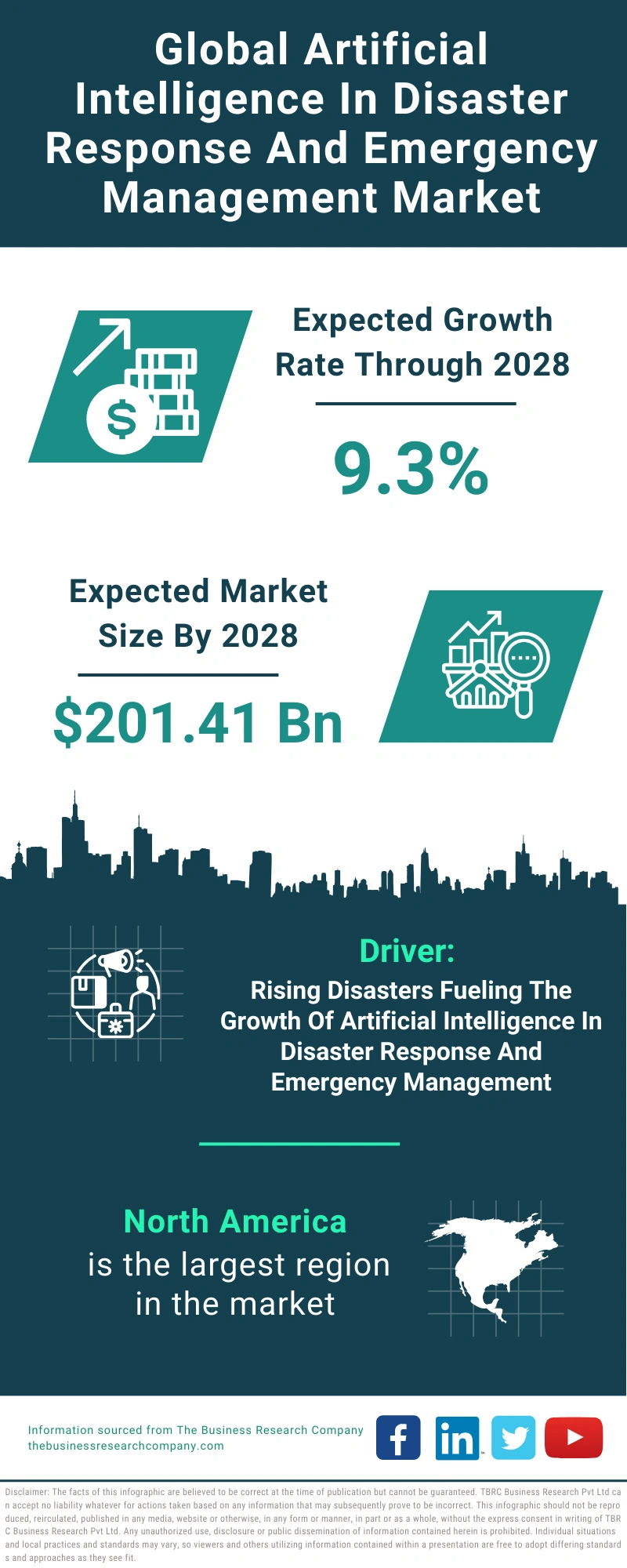 Artificial Intelligence In Disaster Response And Emergency Management Market Report 2024 ...