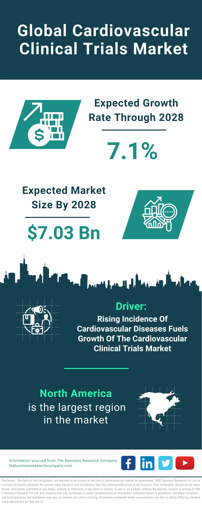 Cardiovascular Clinical Trials Market Report 2024 - Cardiovascular ...