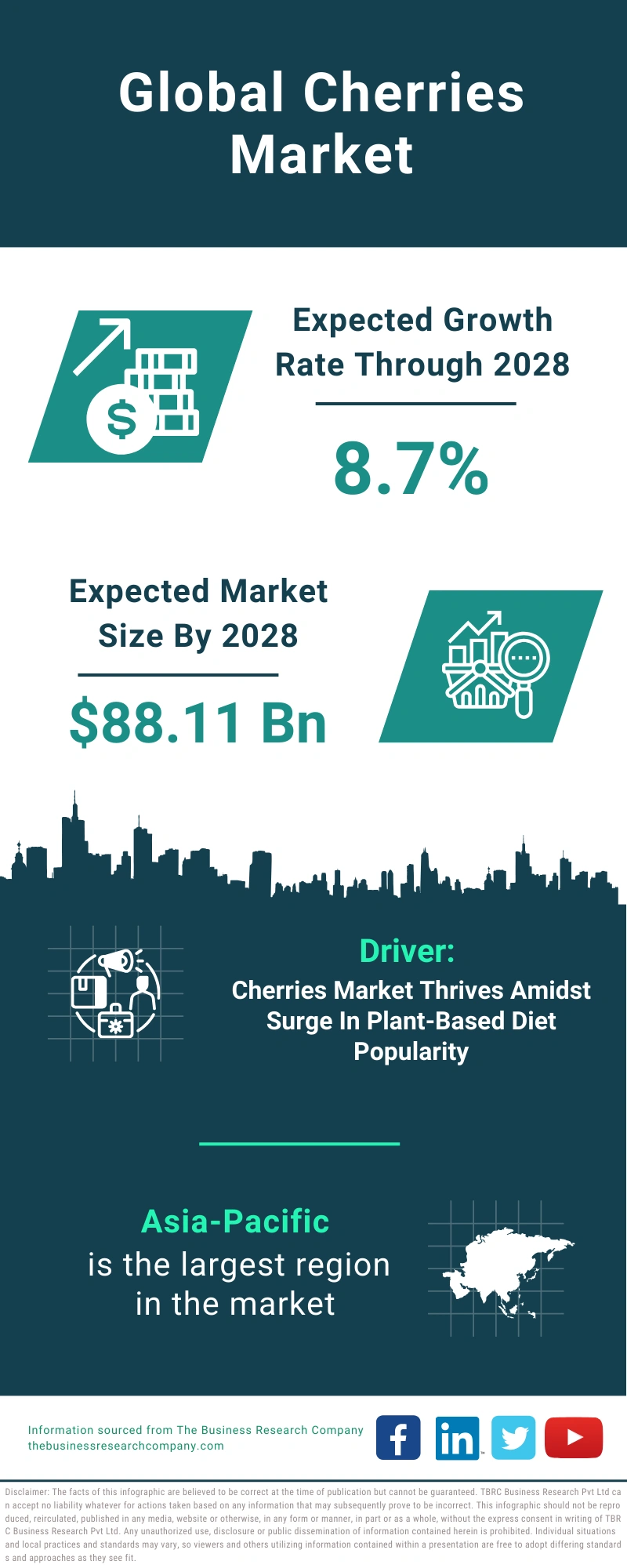 Cherries Market Report 2024 - Cherries Market Share And Industry Overview
