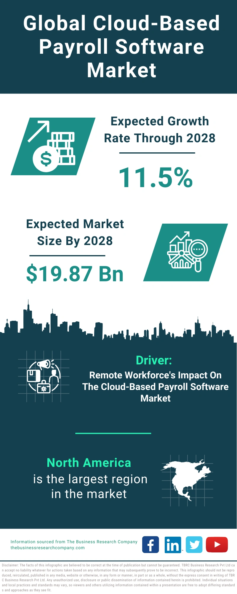 Cloud-Based Payroll Software Market Report 2024 - Cloud Based Payroll Software Market Forecast ...