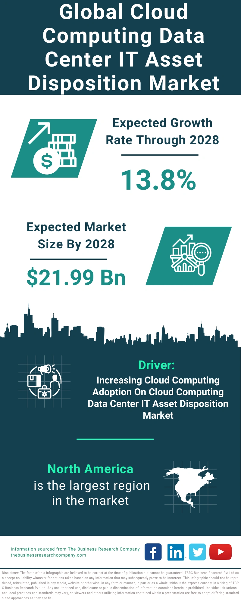 Cloud Computing Data Center IT Asset Disposition Market 2024 Growth and ...