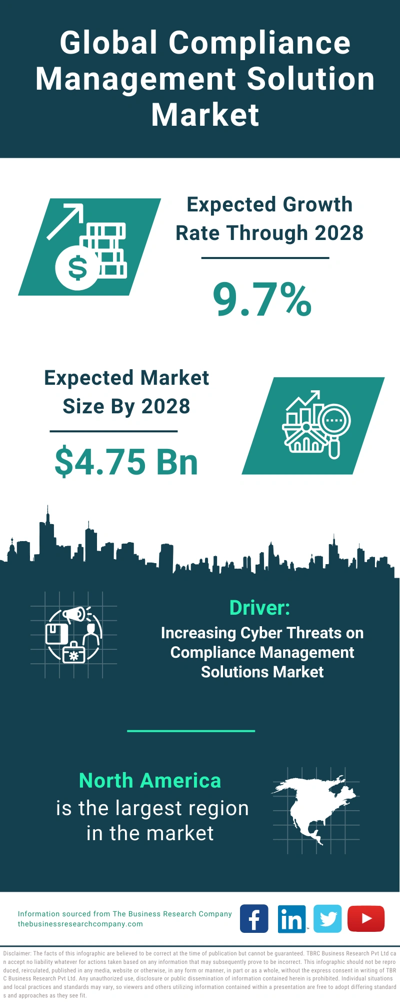 Compliance Management Solution Market Report 2024, Trends And Forecast