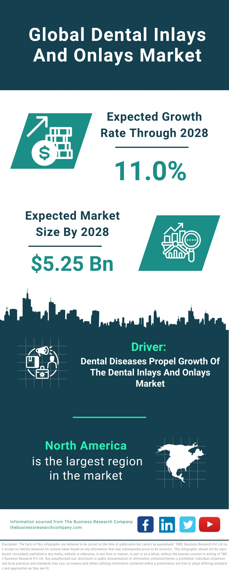Dental Inlays And Onlays Market 2024 Growth and Future: Infographic