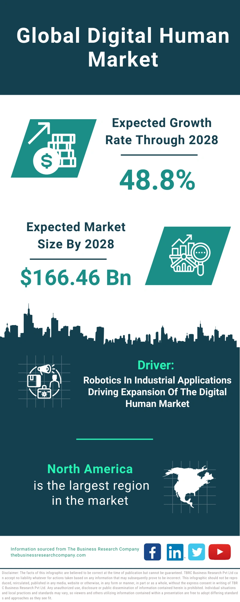 Digital Human Market 2024 Growth and Future: Infographic