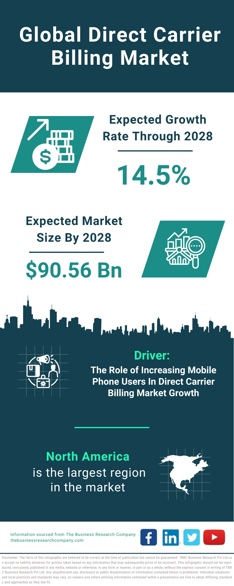 Direct Carrier Billing Market Report 2024 - Direct Carrier Billing ...