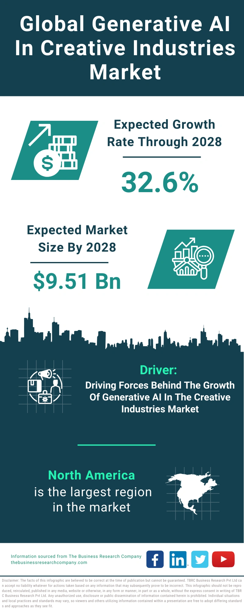 Generative AI In Creative Industries Market Report 2024, Market Growth ...