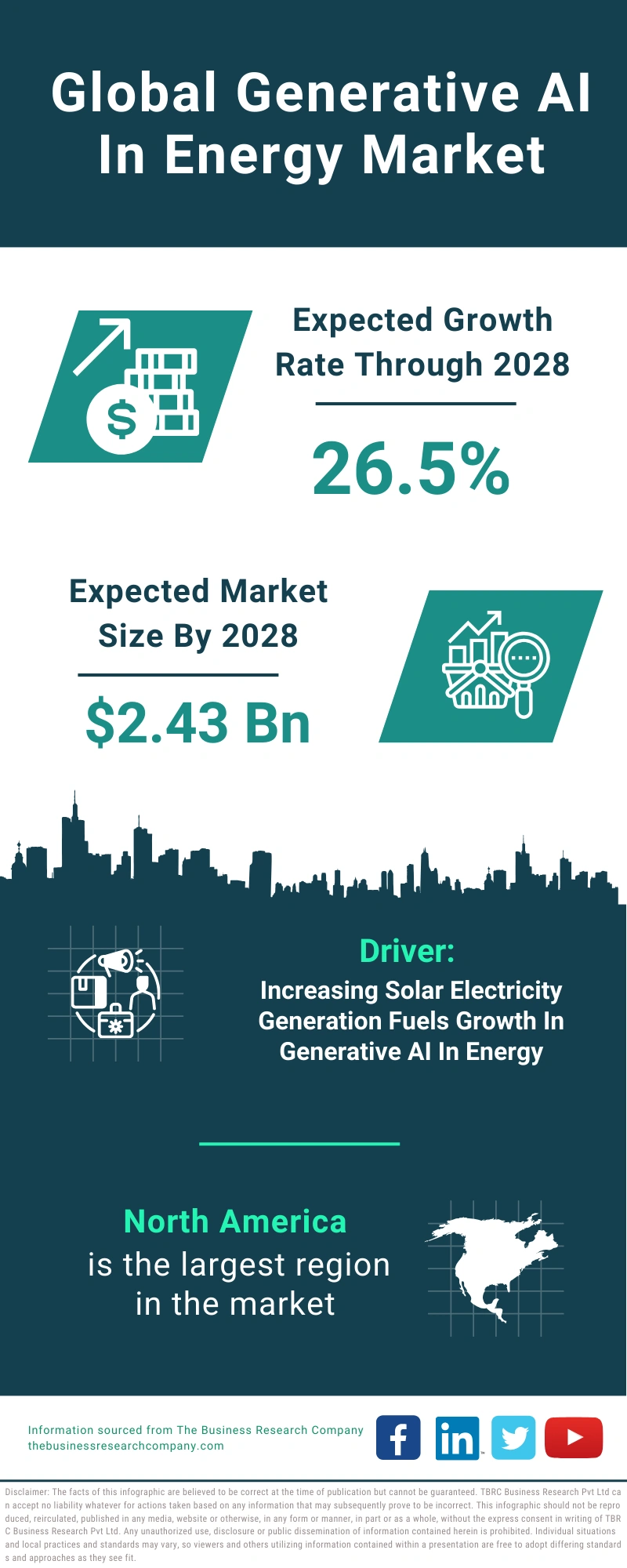 Generative AI In Energy Market 2024 Growth and Future: Infographic