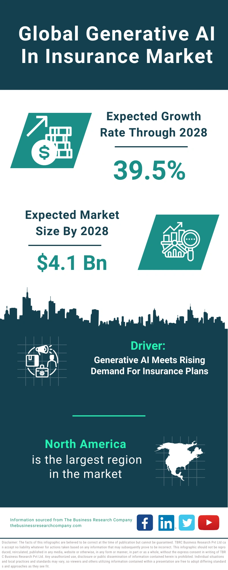 Generative AI In Insurance Market Report 2024 - Generative Artificial Intelligence In Insurance ...