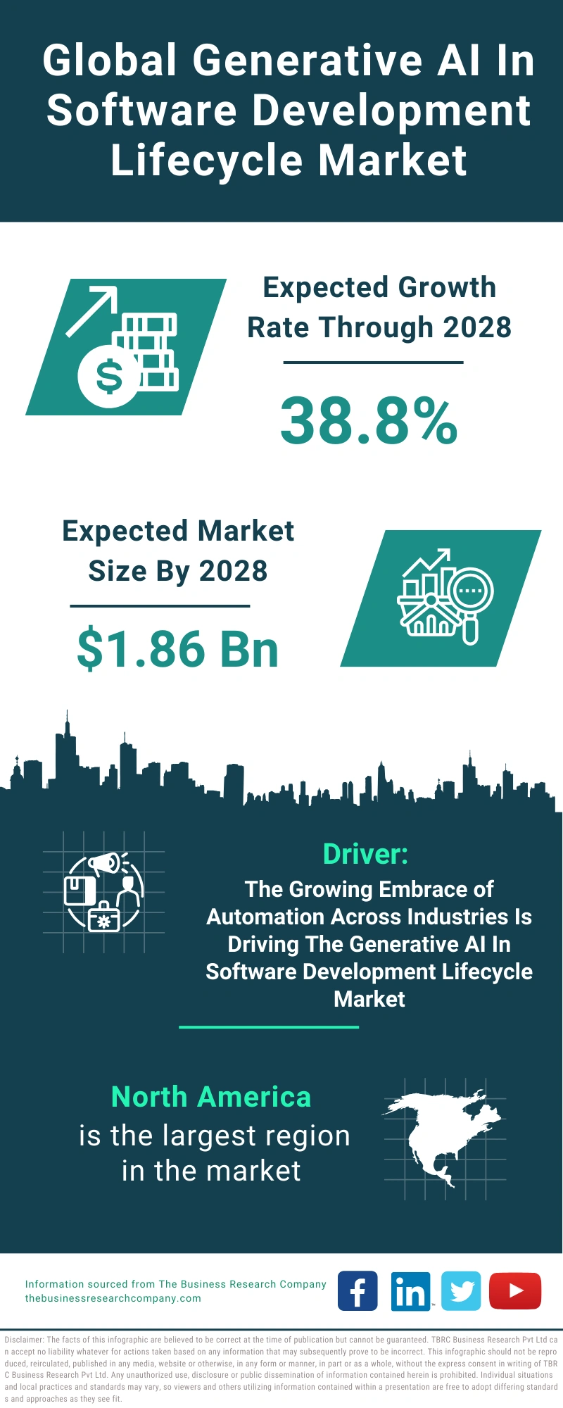 Generative AI In Software Development Lifecycle Market Report 2024 - Generative AI In Software ...