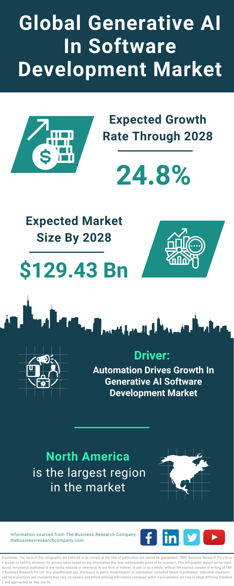 Generative AI In Software Development Market Insights Report 2024 And Scope