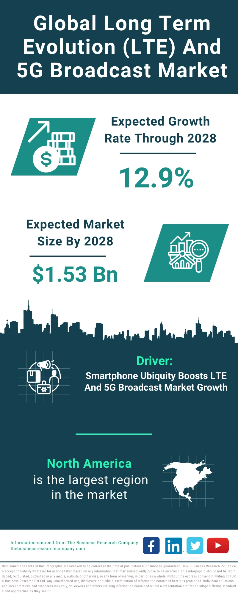 Long Term Evolution And 5G Broadcast Market Report 2024 - LTE And 5G Broadcast Market Data And ...