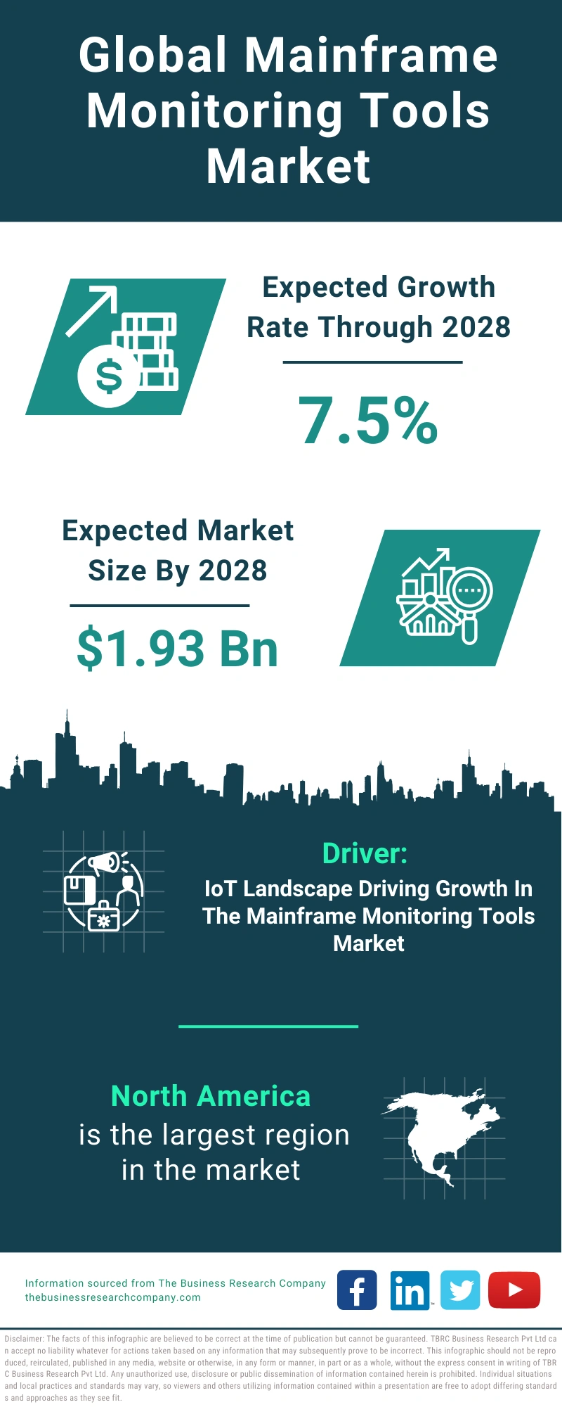 Mainframe Monitoring Tools Market 2024 Growth and Future: Infographic