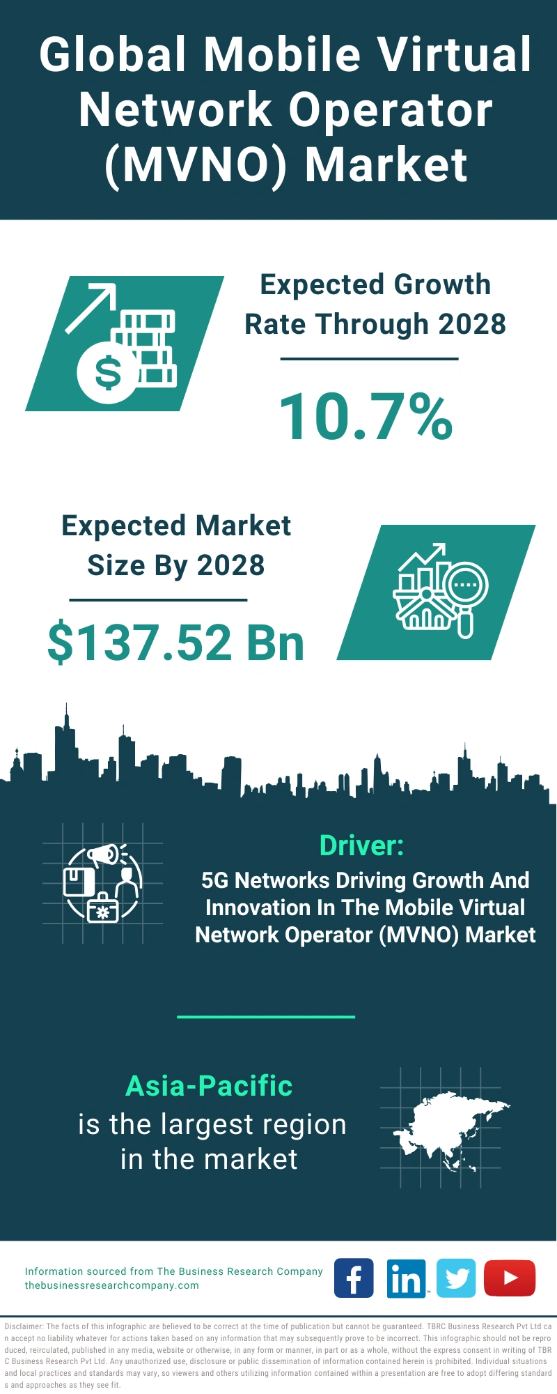 Mobile Virtual Network Operator (MVNO) Market Report 2024 - MVNO Market Forecast and Trends