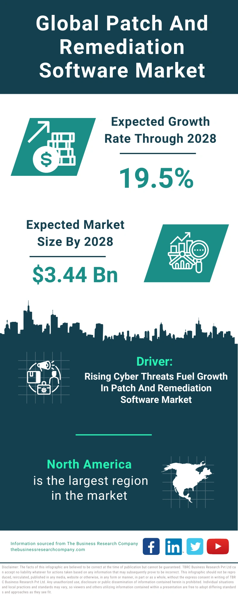 Patch And Remediation Software Market Report 2024 - Patch And ...