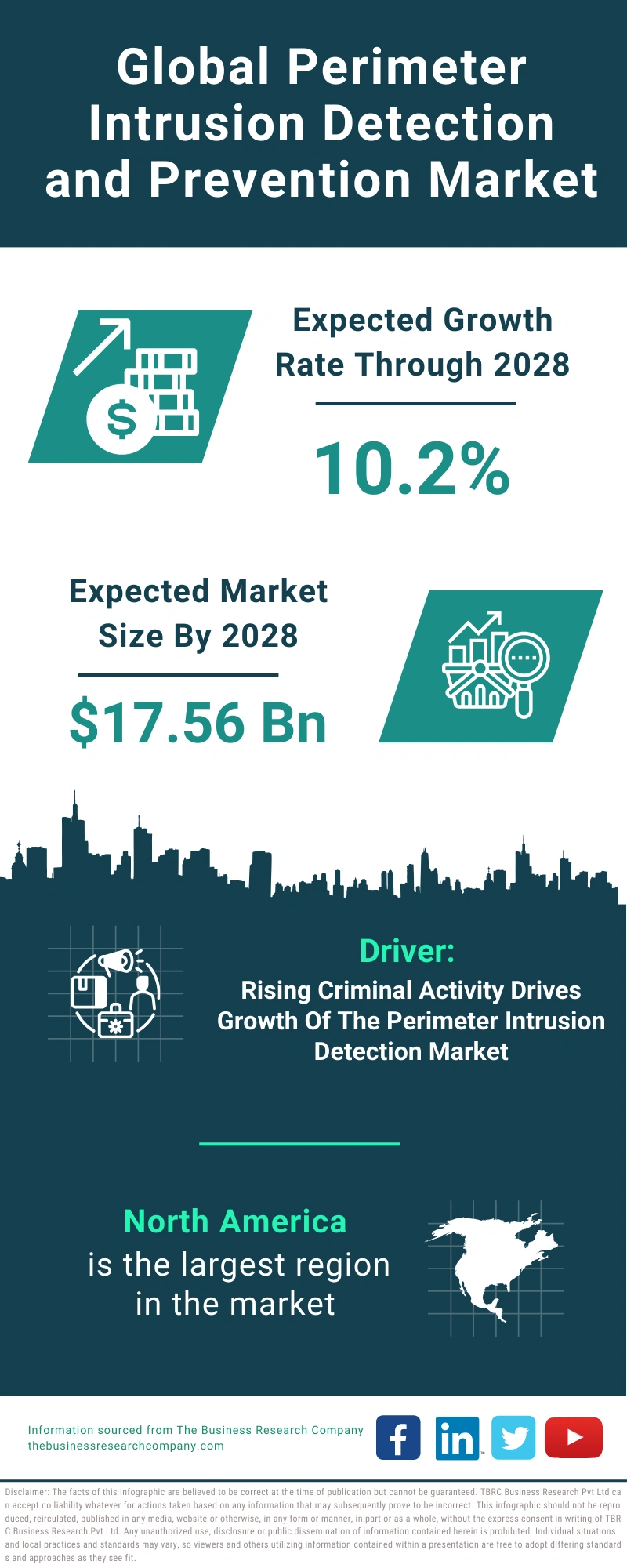 Perimeter Intrusion Detection and Prevention Market 2024 Growth and ...