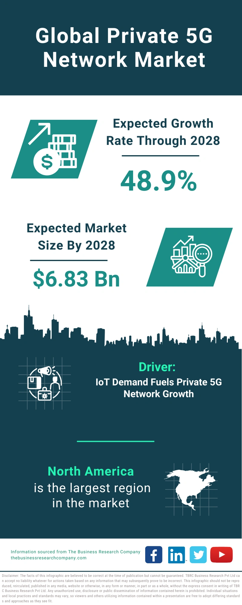 Private 5G Network Market Report 2024 - Private 5G Network Market Demand And Growth Analysis