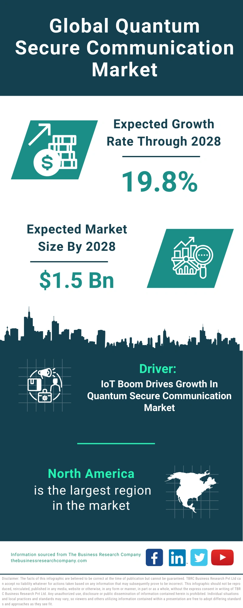 Quantum Secure Communication Market 2024 Growth and Future: Infographic