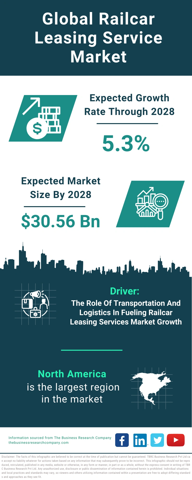 Railcar Leasing Service Market 2024 Growth and Future: Infographic