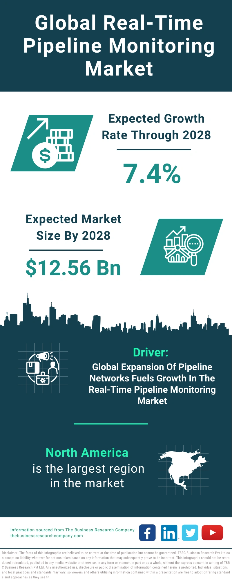 Real-Time Pipeline Monitoring Market Report 2024 - Real-Time Pipeline ...
