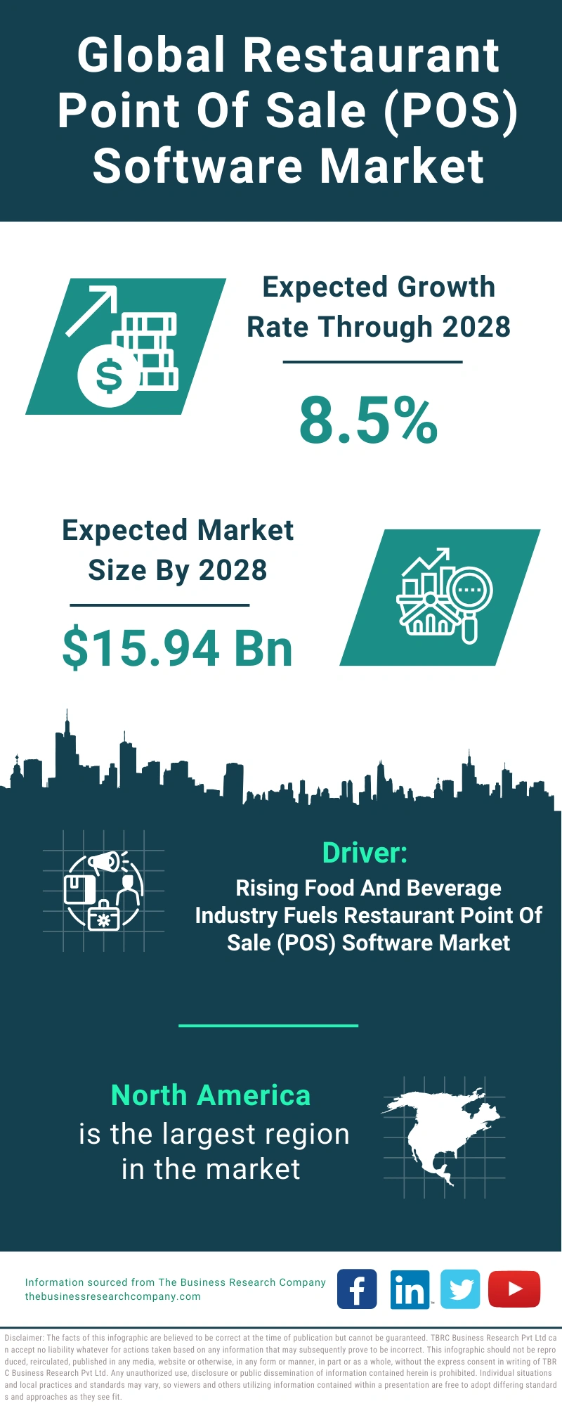 Restaurant Point Of Sale (POS) Software Market Report 2024 - Restaurant ...