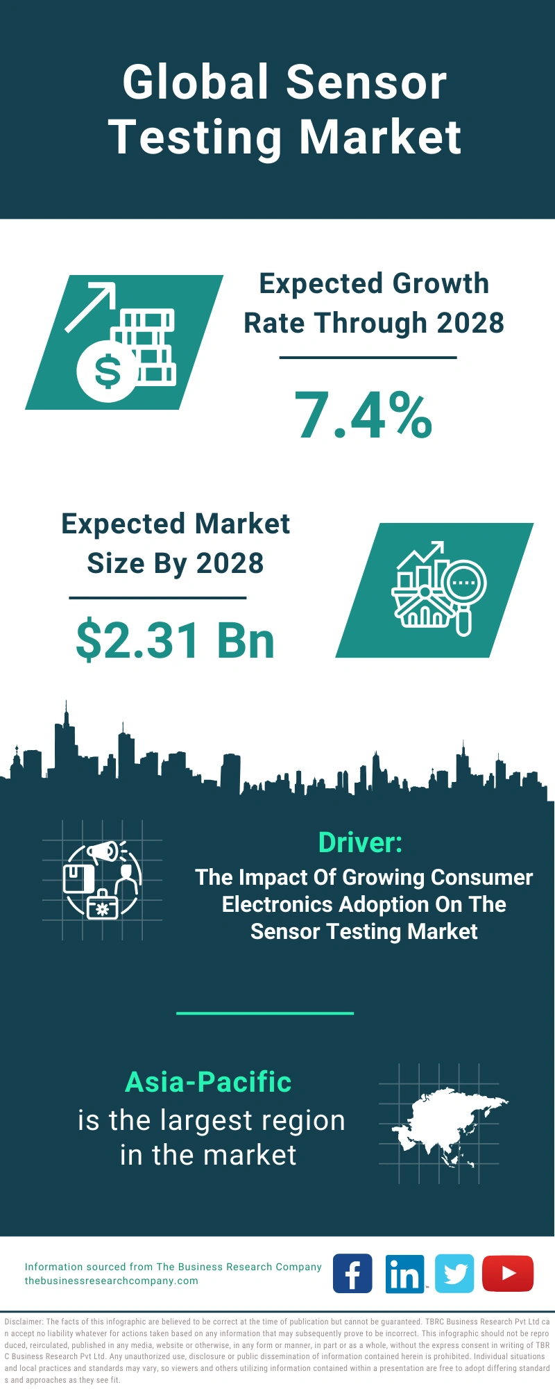 Sensor Testing Market 2024 Growth and Future: Infographic
