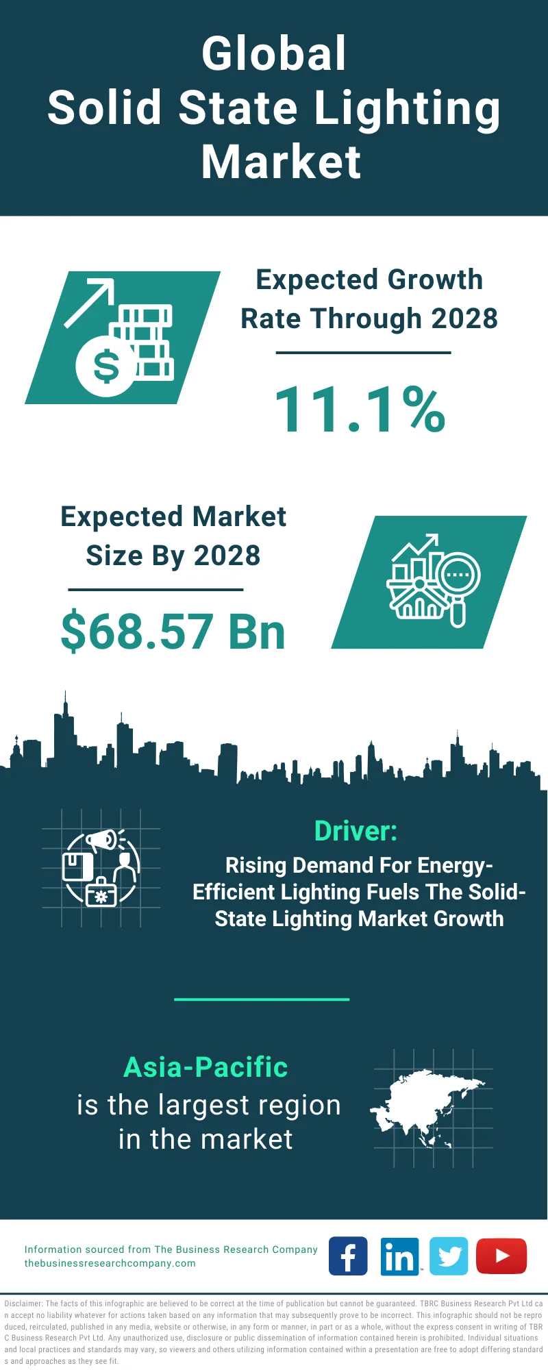 Solid State Lighting Market Report 2024 - Solid State Lighting Market Growth and Trends