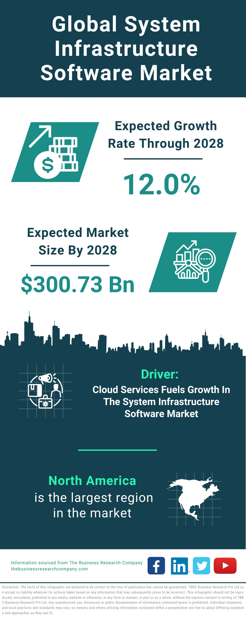 System Infrastructure Software Market Report 2024 - System ...