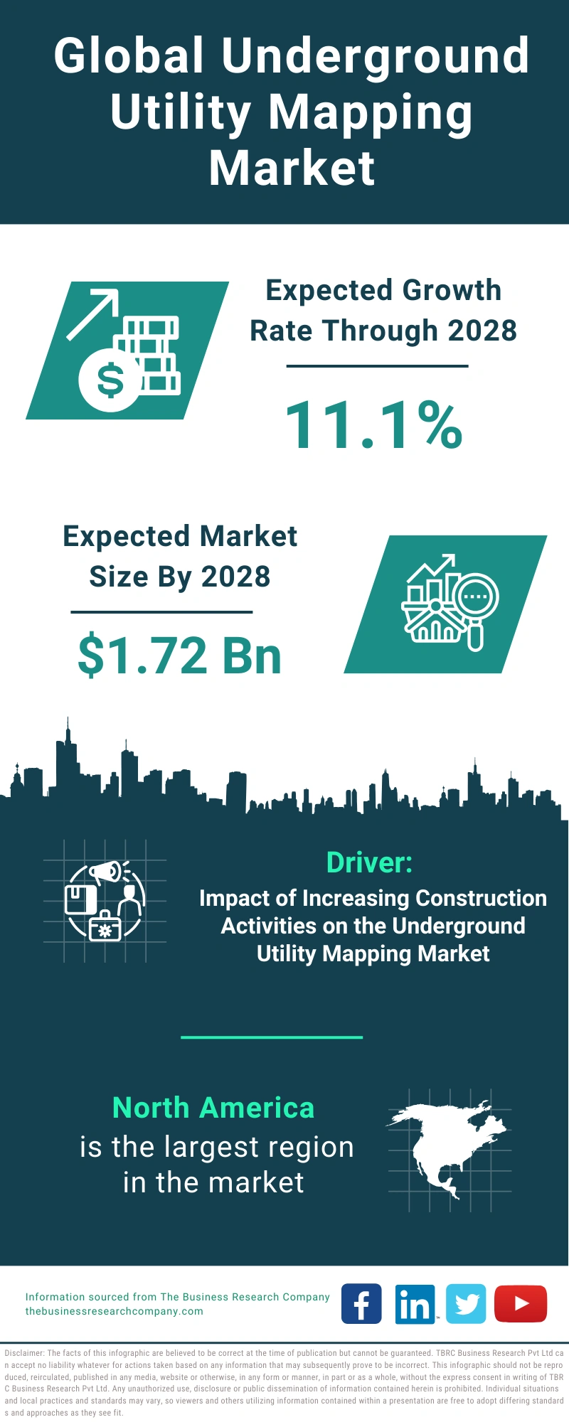 Underground Utility Mapping Market Share Analysis Report 2024 And ...