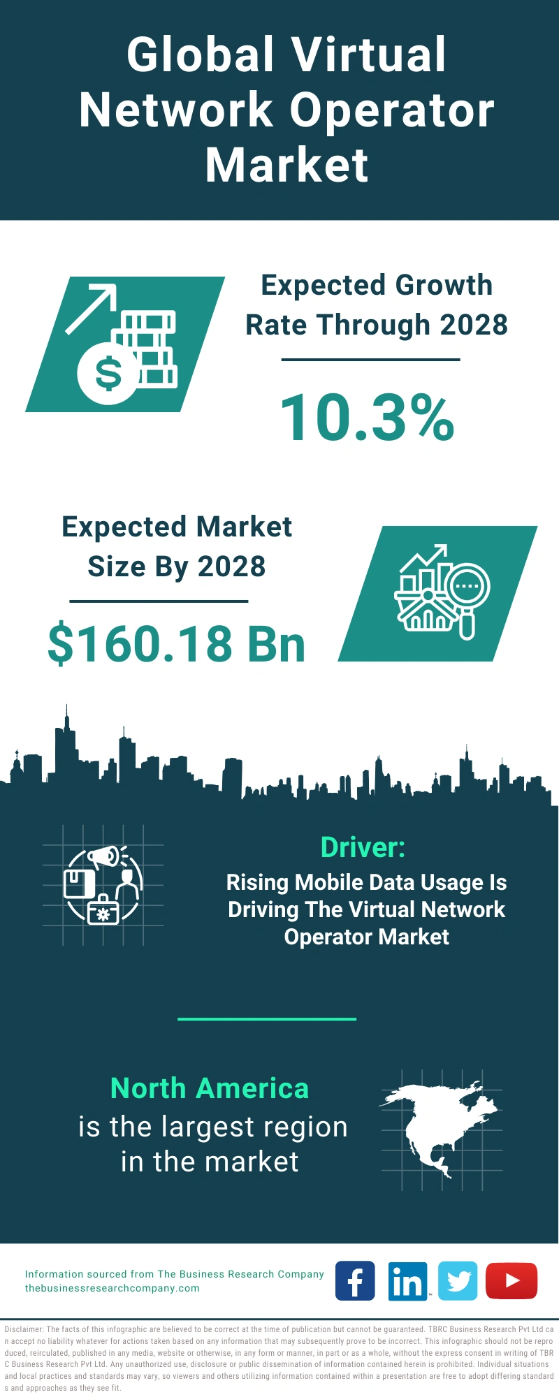 Virtual Network Operator Market 2024 Growth and Future: Infographic
