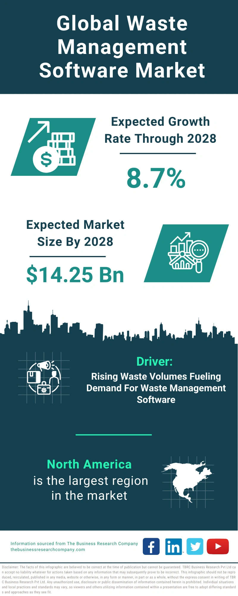 Waste Management Software Market Report 2024 - Waste Management ...