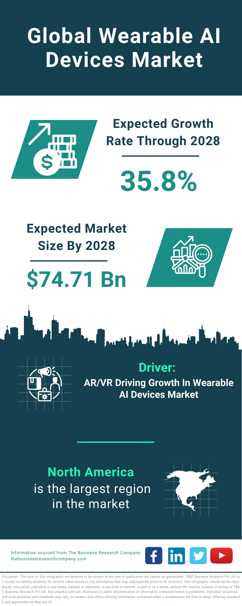Wearable AI Devices Market Size, Growth, Share, Analysis Report By 2033