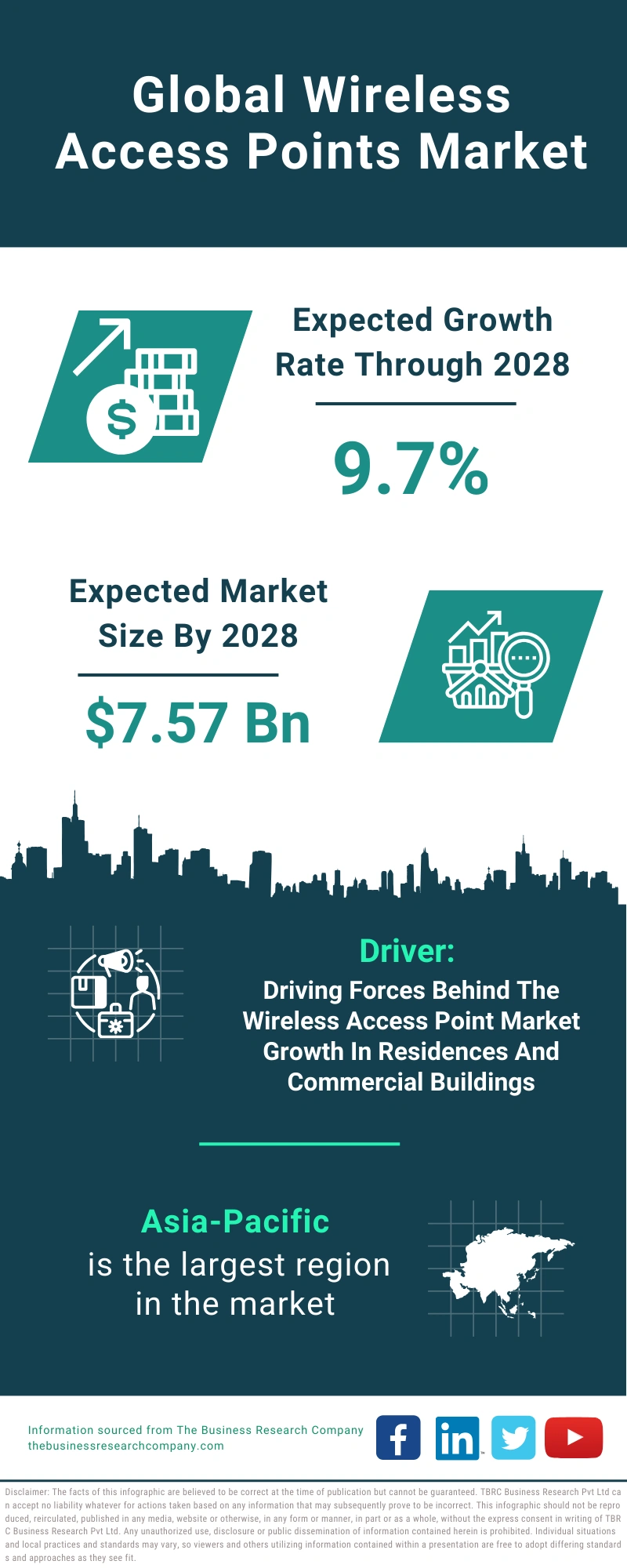 Wireless Access Points Market 2024 Growth and Future: Infographic