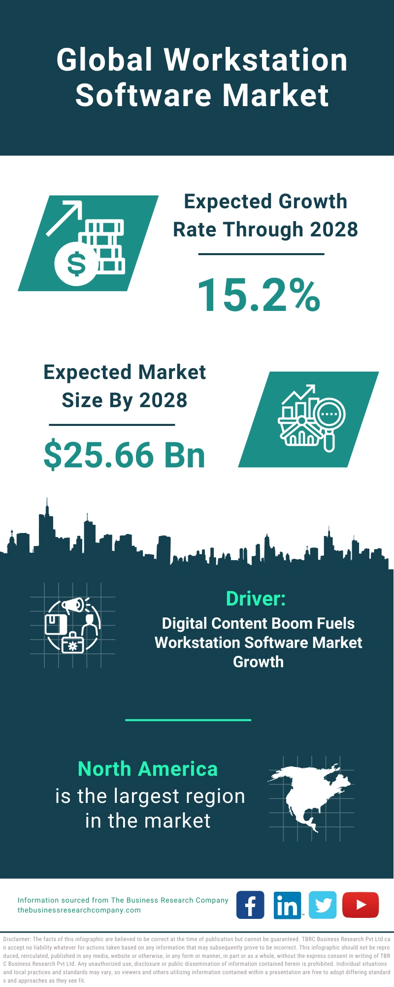 Workstation Software Market 2024 Growth and Future: Infographic