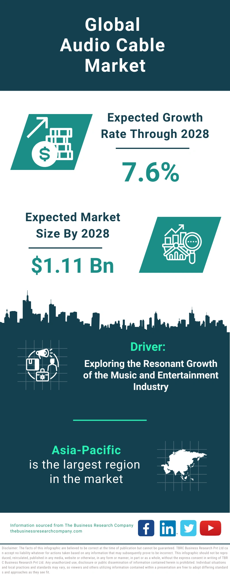 Audio Cable Market 2024 Growth and Future: Infographic