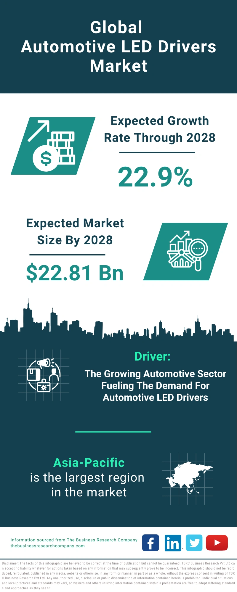 Automotive LED Drivers Market Report 2024 - Automotive LED Drivers ...