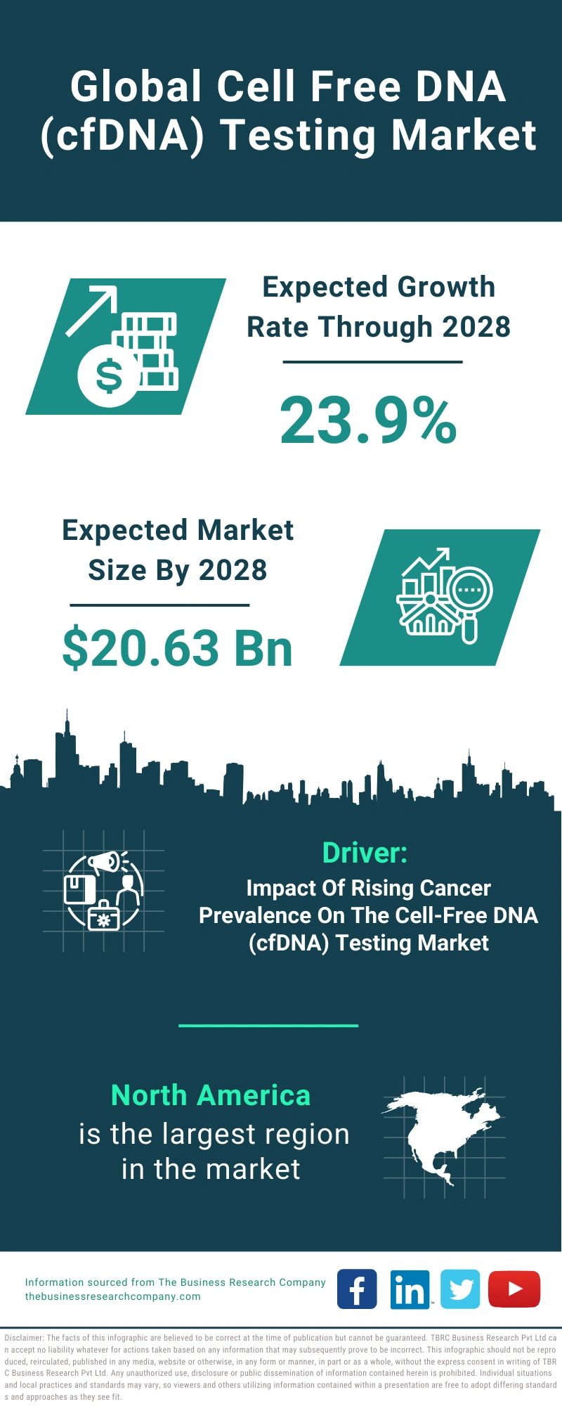 Cell Free DNA (cfDNA) Testing Market Report 2024 - Cell Free DNA ...