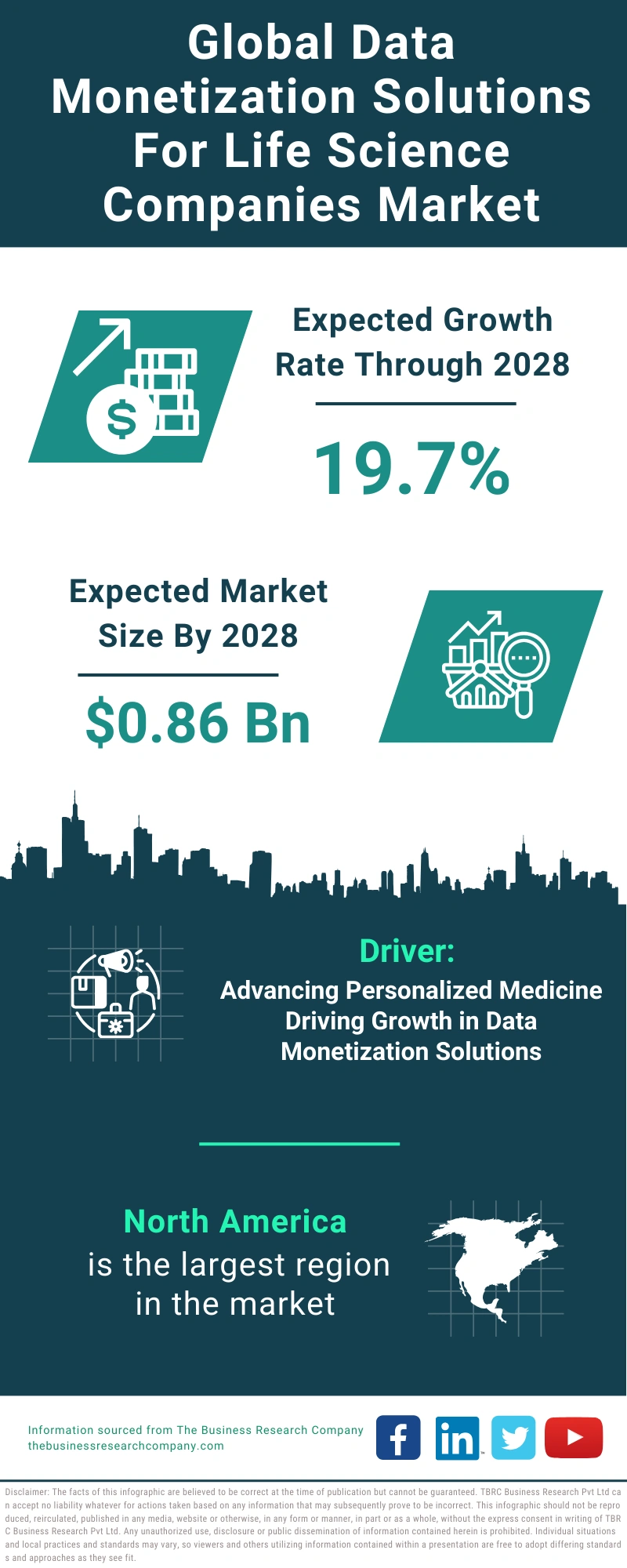 Global Data Monetization Solutions for Life Science Companies Market ...