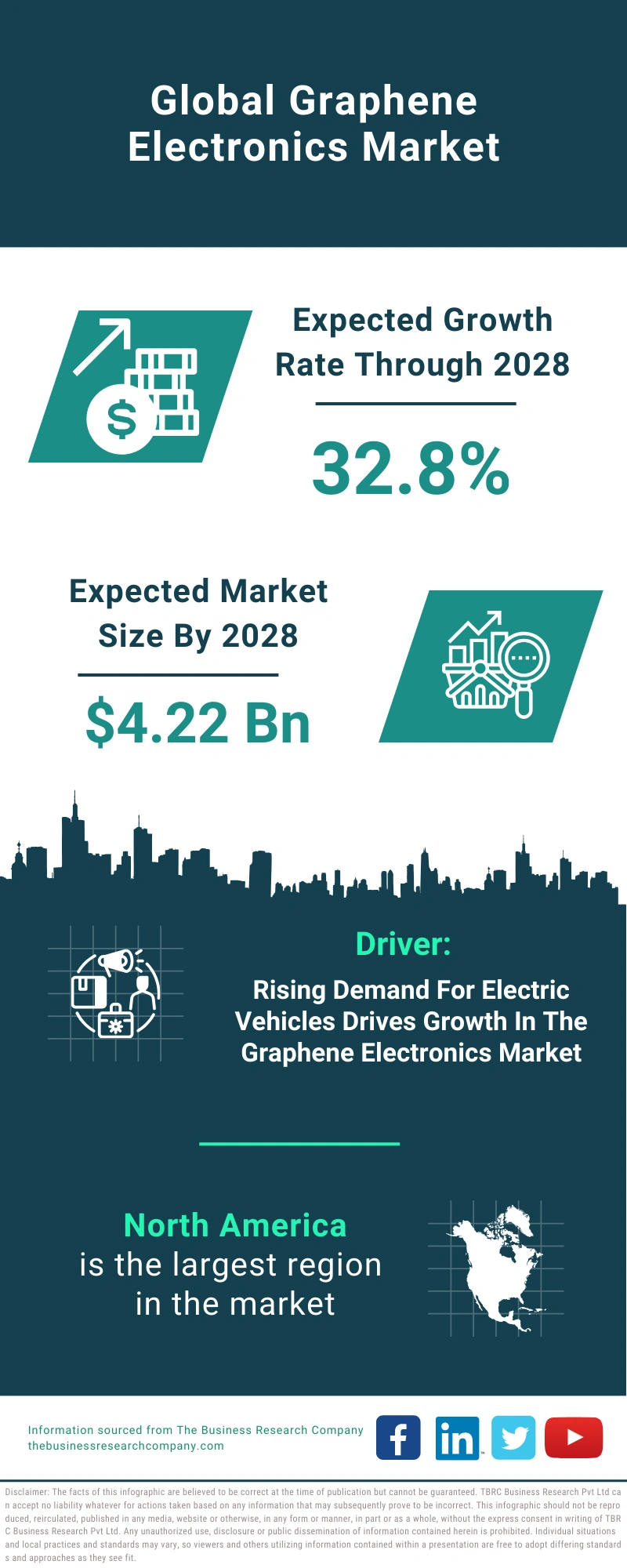 Graphene Electronics Market Report 2024 - Graphene Electronics Market ...