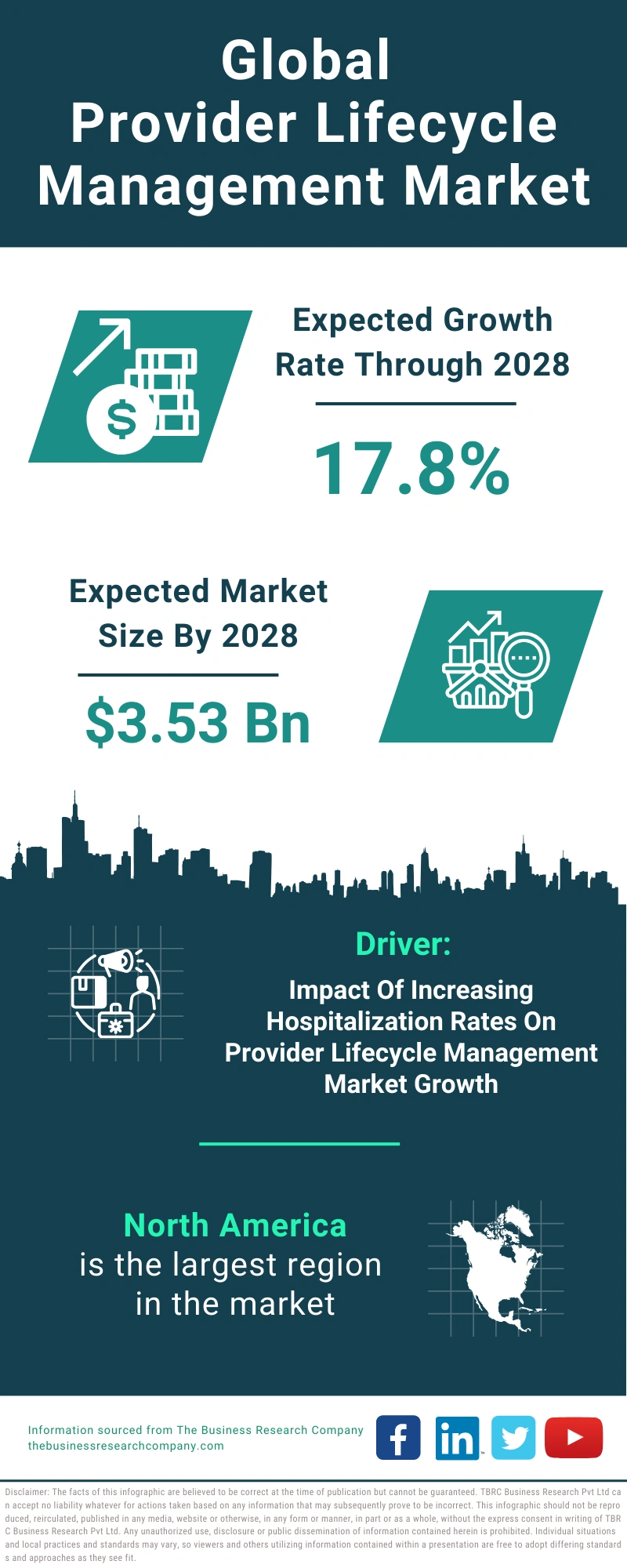 Provider Lifecycle Management Market 2024 Growth and Future: Infographic