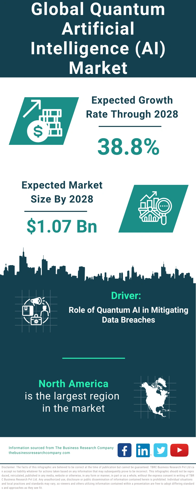 Quantum Artificial Intelligence (AI) Market 2024 Growth and Future: Infographic
