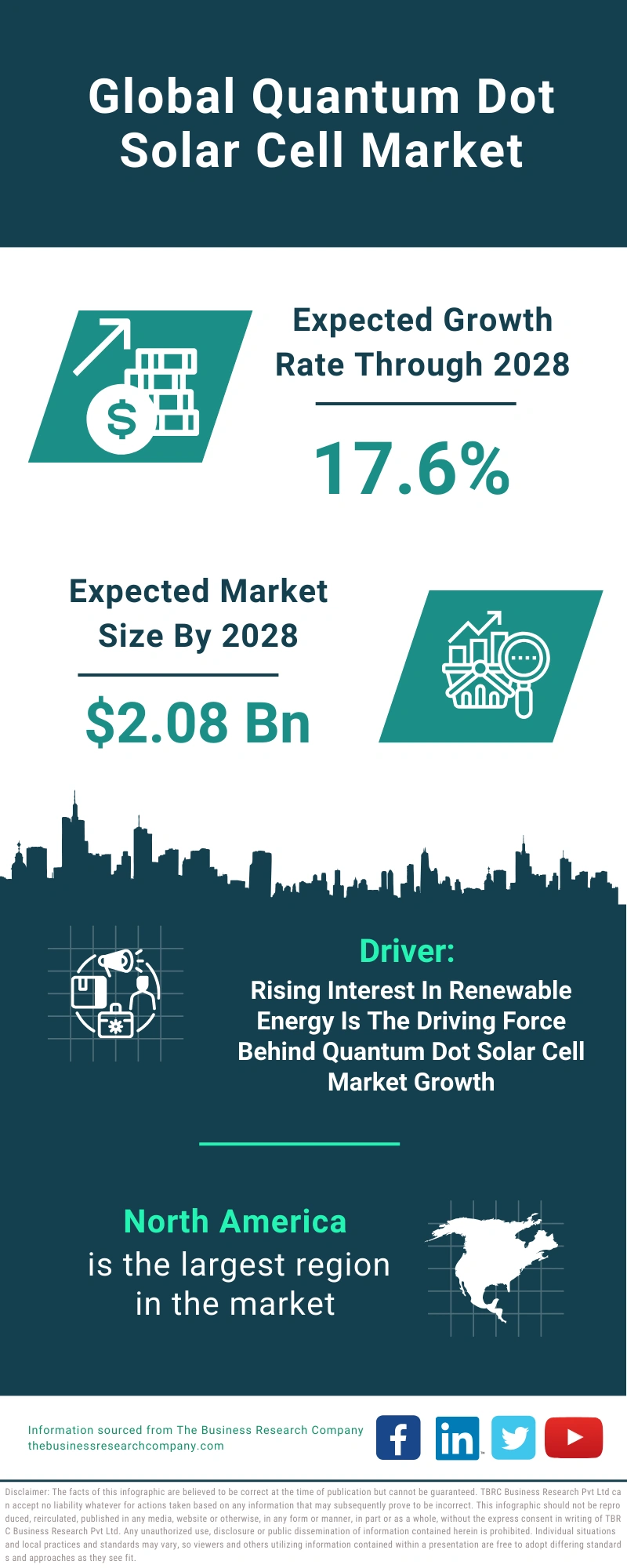 Quantum Dot Solar Cell Market Report 2024 - Quantum Dot Solar Cell ...