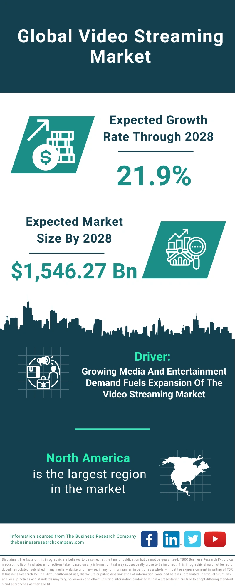Video Streaming Market Size, Share, Trends, Growth Demand And Scope By 2033